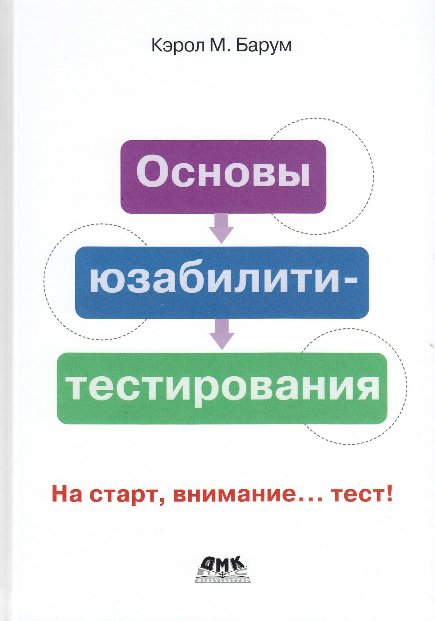 Основы юзабилити-тестирования