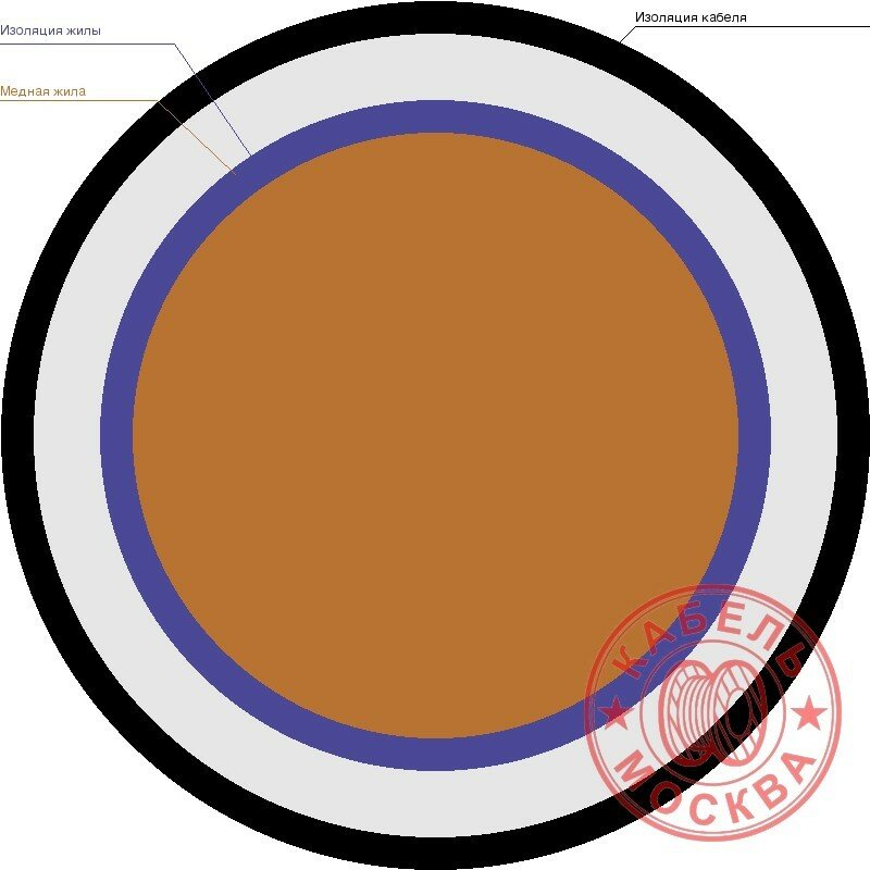 Кабель КПСВВНГ-LS 1х2х0.75 спецкабель (Кол-во 97 метров)