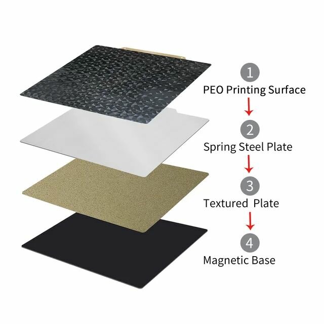 Двусторонний тепловой стол IdeaFormer для 3D-принтера Ender 3 Option 1