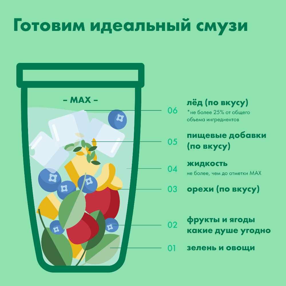 Стационарный блендер Nutribullet NB100DG Pro-null — фото 1