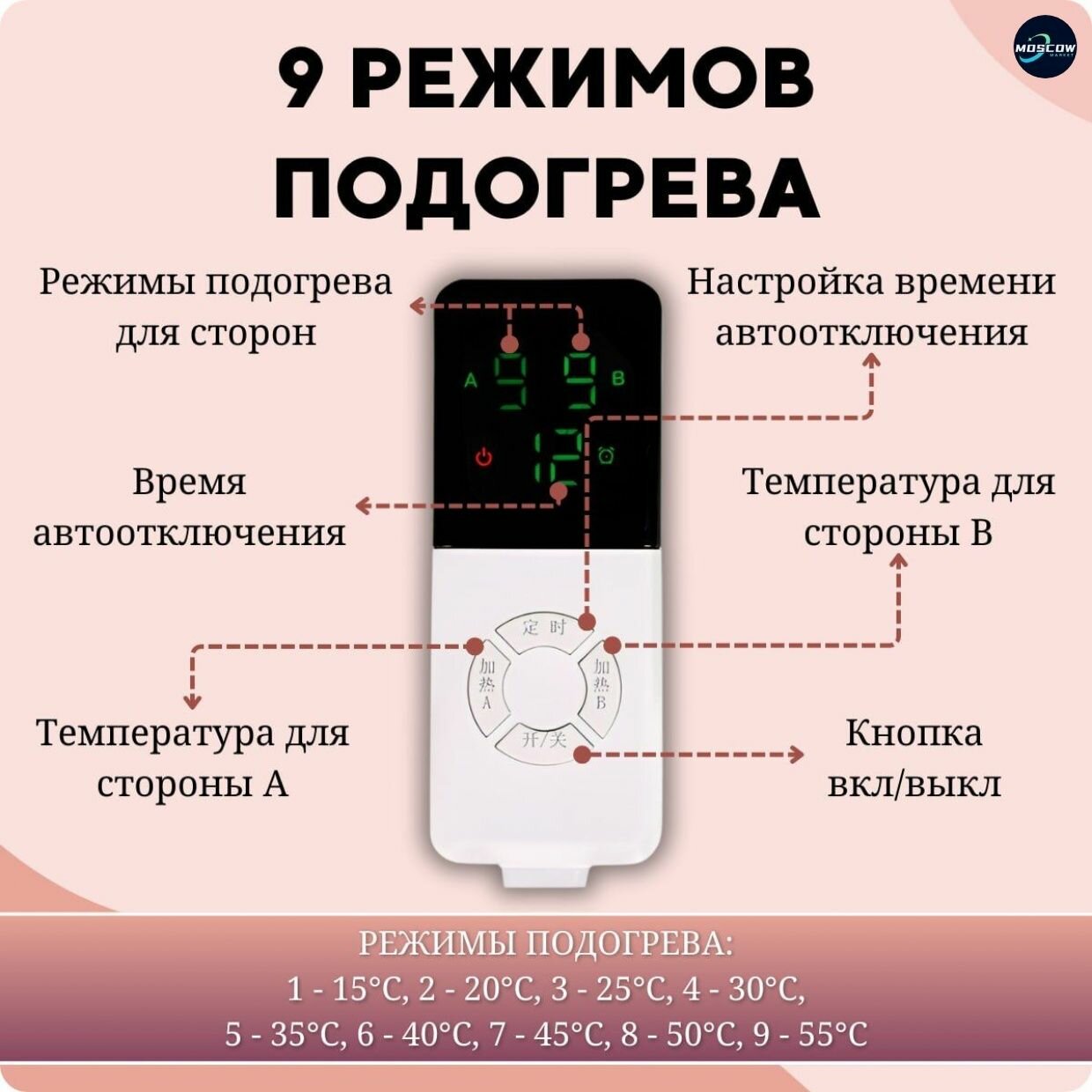 Электроодеяло — фото 1