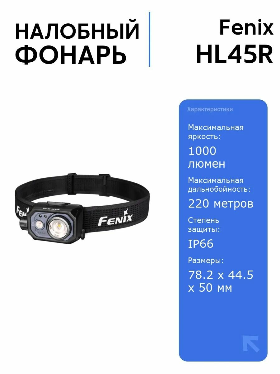 Налобный фонарь Fenix HL45R 1000 люмен, идеален для туризма и активного отдыха, с управлением жестами и USB зарядкой
