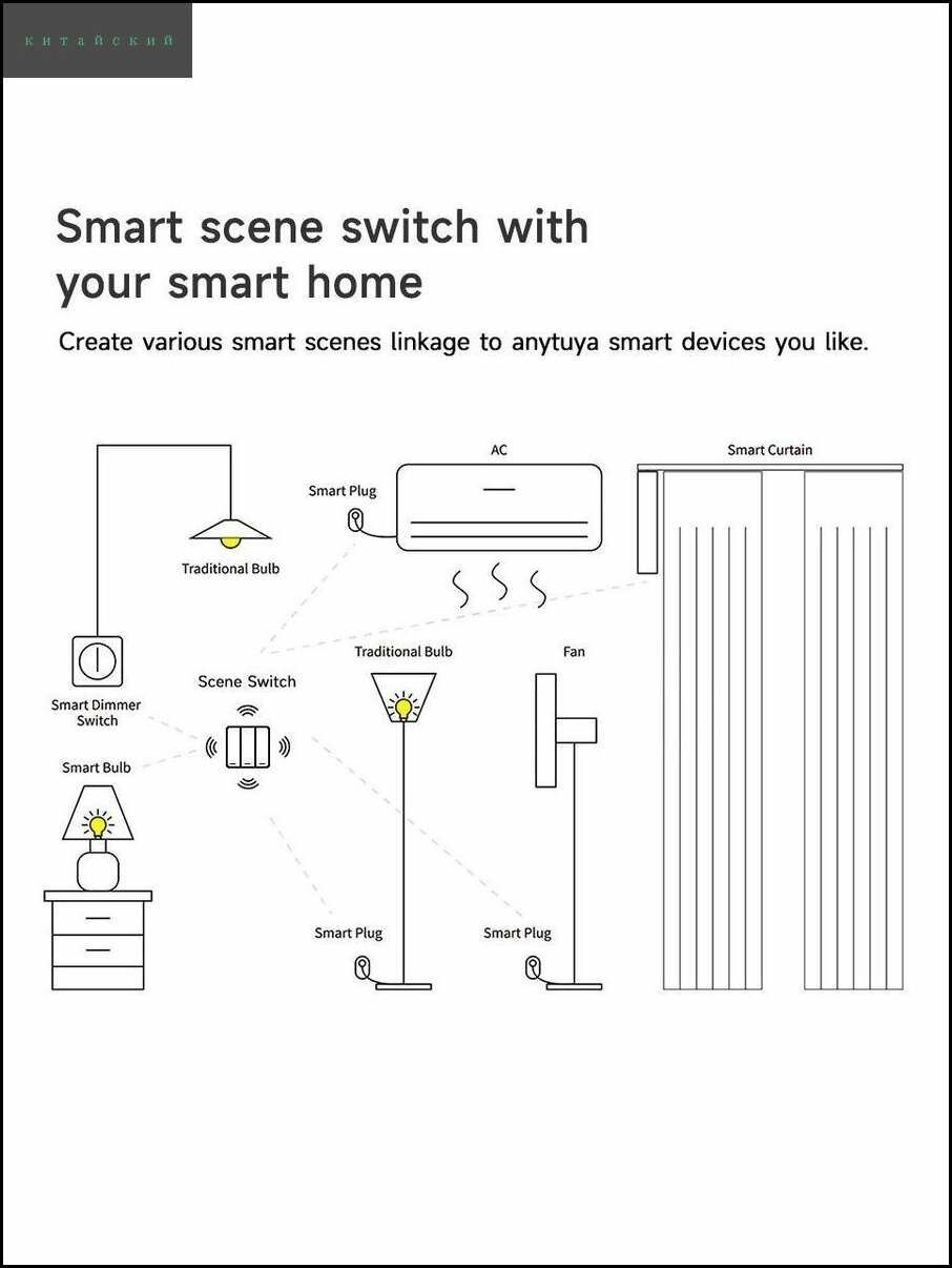 Умный беспроводной 1-клавишный переключатель Tuya ZigBee, удобное управление освещением и устройствами, совместимый с умным домом