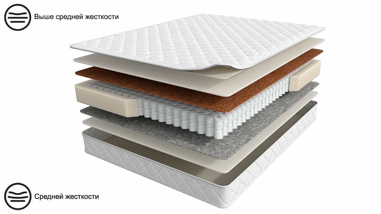Матрас 200 140 BASIC Duo Comfort