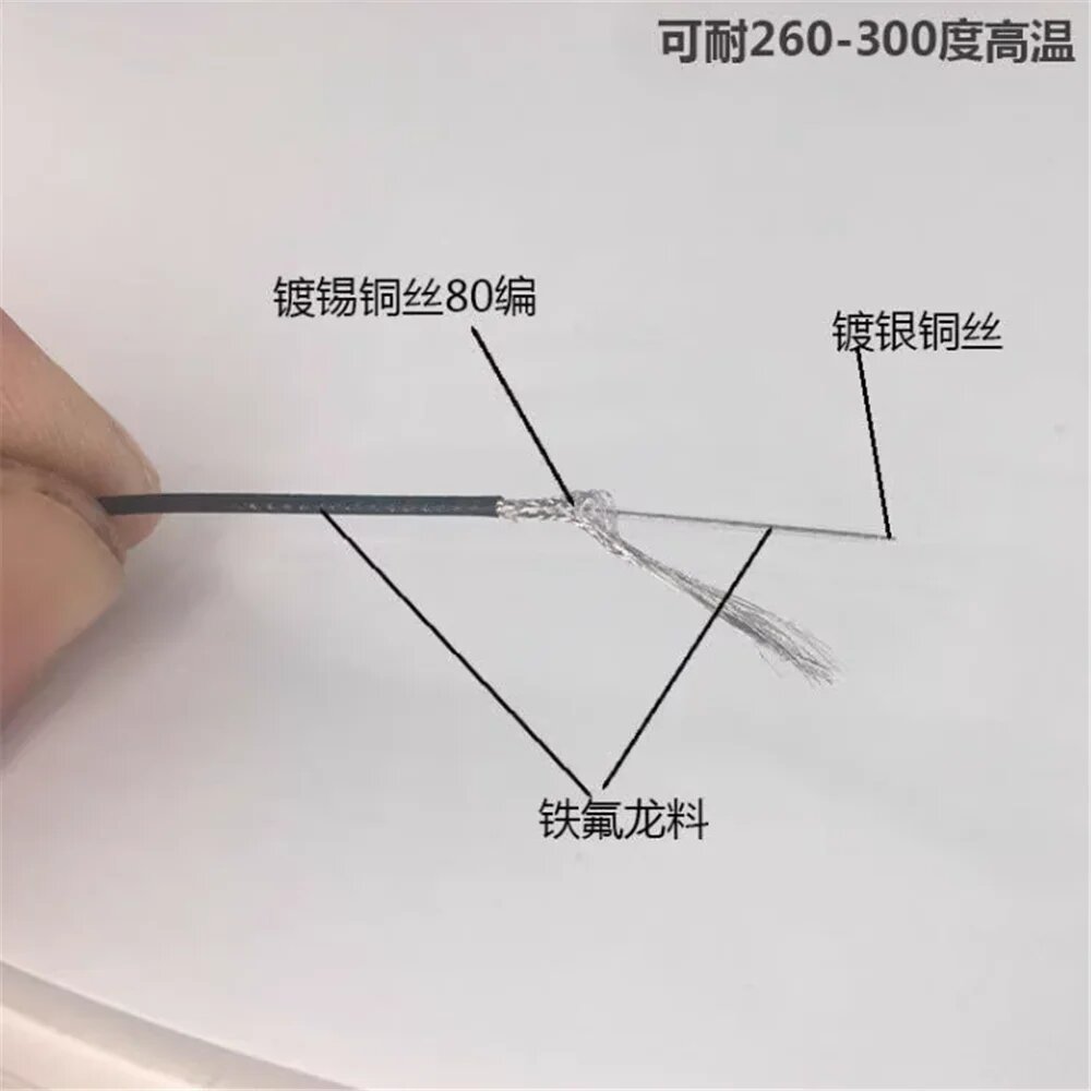 RF0.64/0.81/1.13/1.37 ММ сверходный однохраневый экструментый кабель, кабель аудио/видеосигнала, кабель коаксиальный