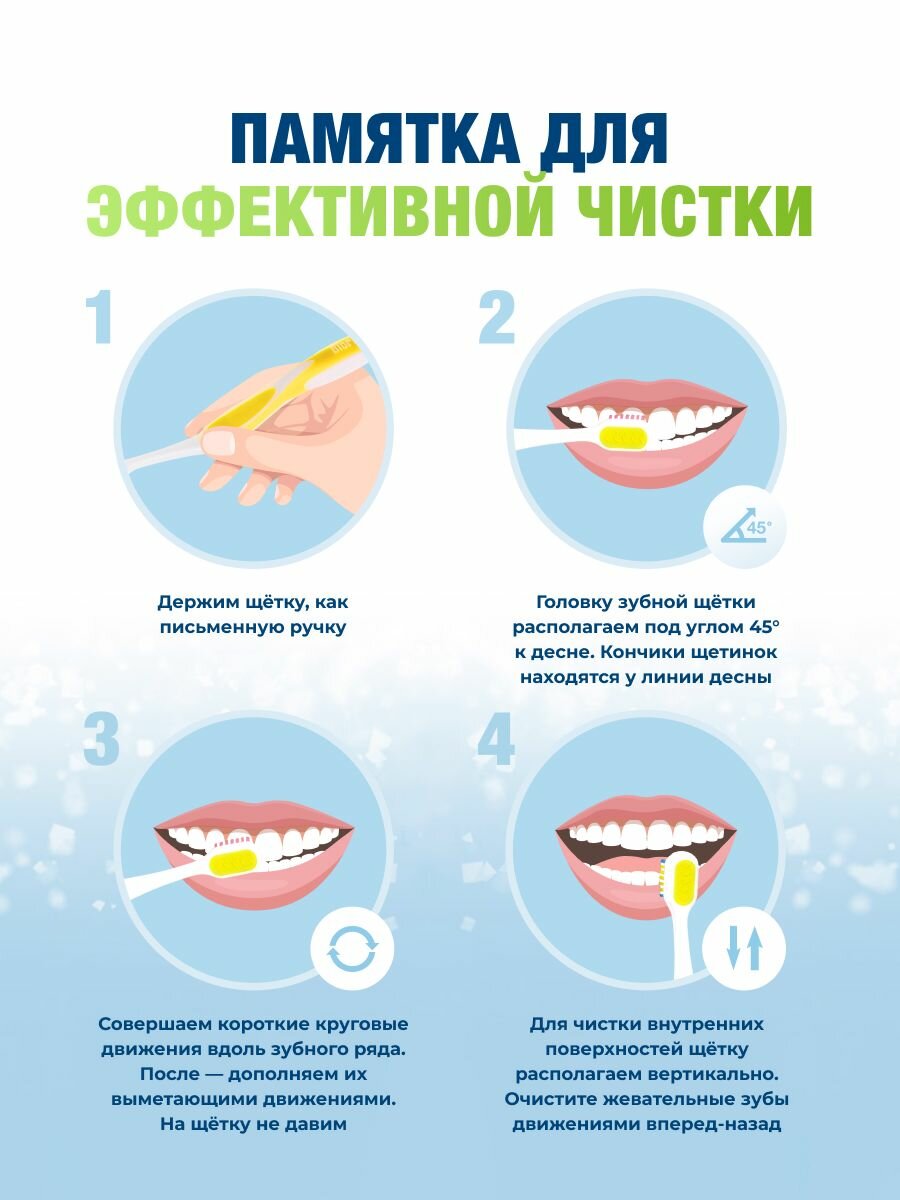 Зубная паста — фото 1