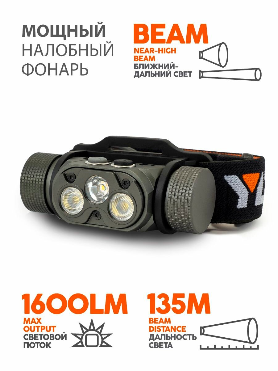 Налобный фонарь