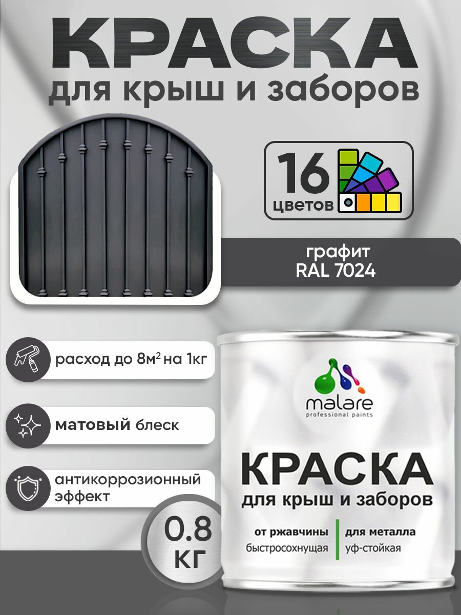 Краска по металлу Malare для крыш и заборов по ржавчине, для наружных работ, быстросохнущая износостойкая RAL 7024 графитово-серый(темный), матовая, 0,8 кг