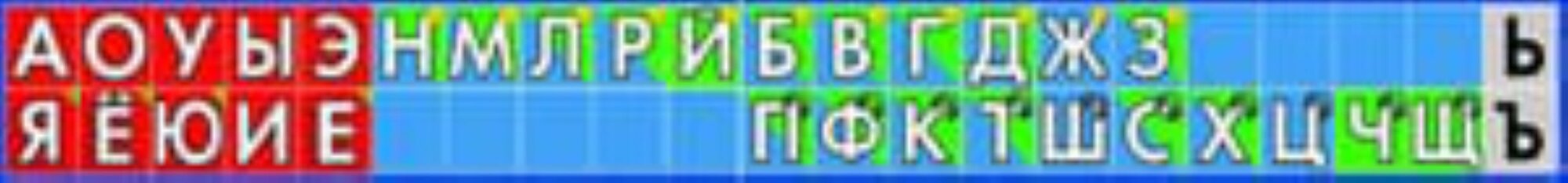 НаглядныеПособия Звукобуквенный ряд (11*77см) (04441), (Литур, 2017)