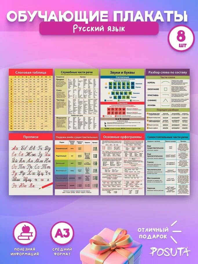 Постеры на стену русский язык начальная школа