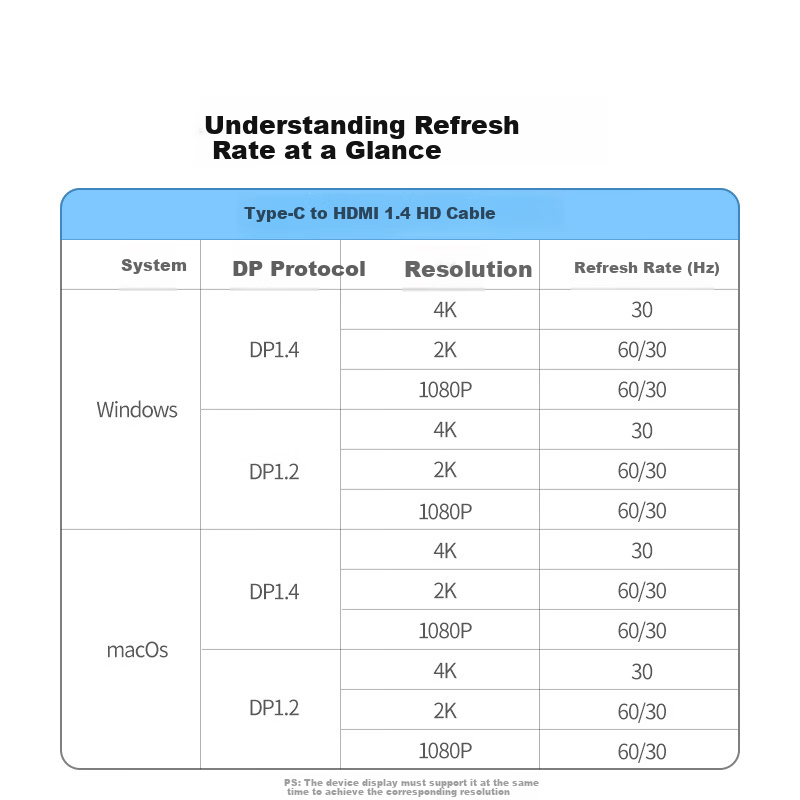 UGREEN Type-C to HDMI Adapter, Thunderbolt 4/5 USB-C to HDMI Converter, 4K High Definition Video Output for Apple MacBook, Laptop, iPhone, iPad, Tablet
