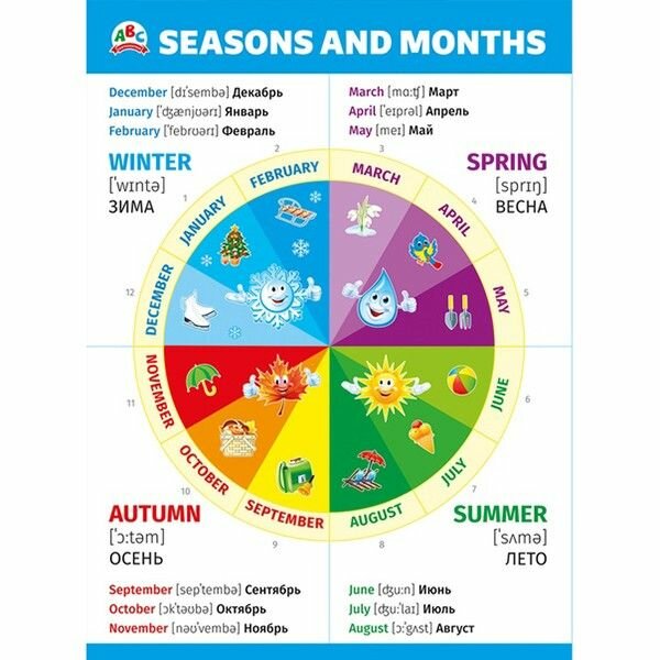 Плакат А2 "Seasons and months" 070.856 "Мир поздравлений"
