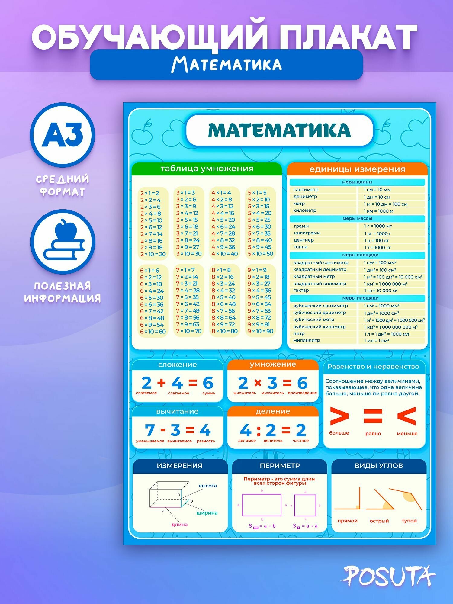 Постер на стену обучающий таблица умножения