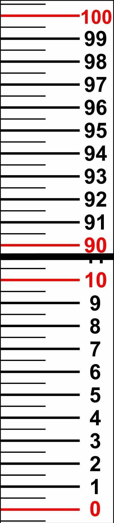 Линейка наклейка ПВХ 100см обратная