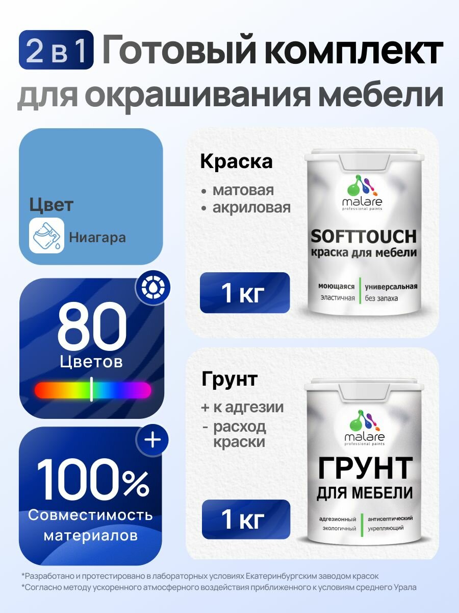 Комплект Malare для окрашивания мебели, кухонных фасадов (1кг грунт + 1кг краска), без запаха, цвет ниагара