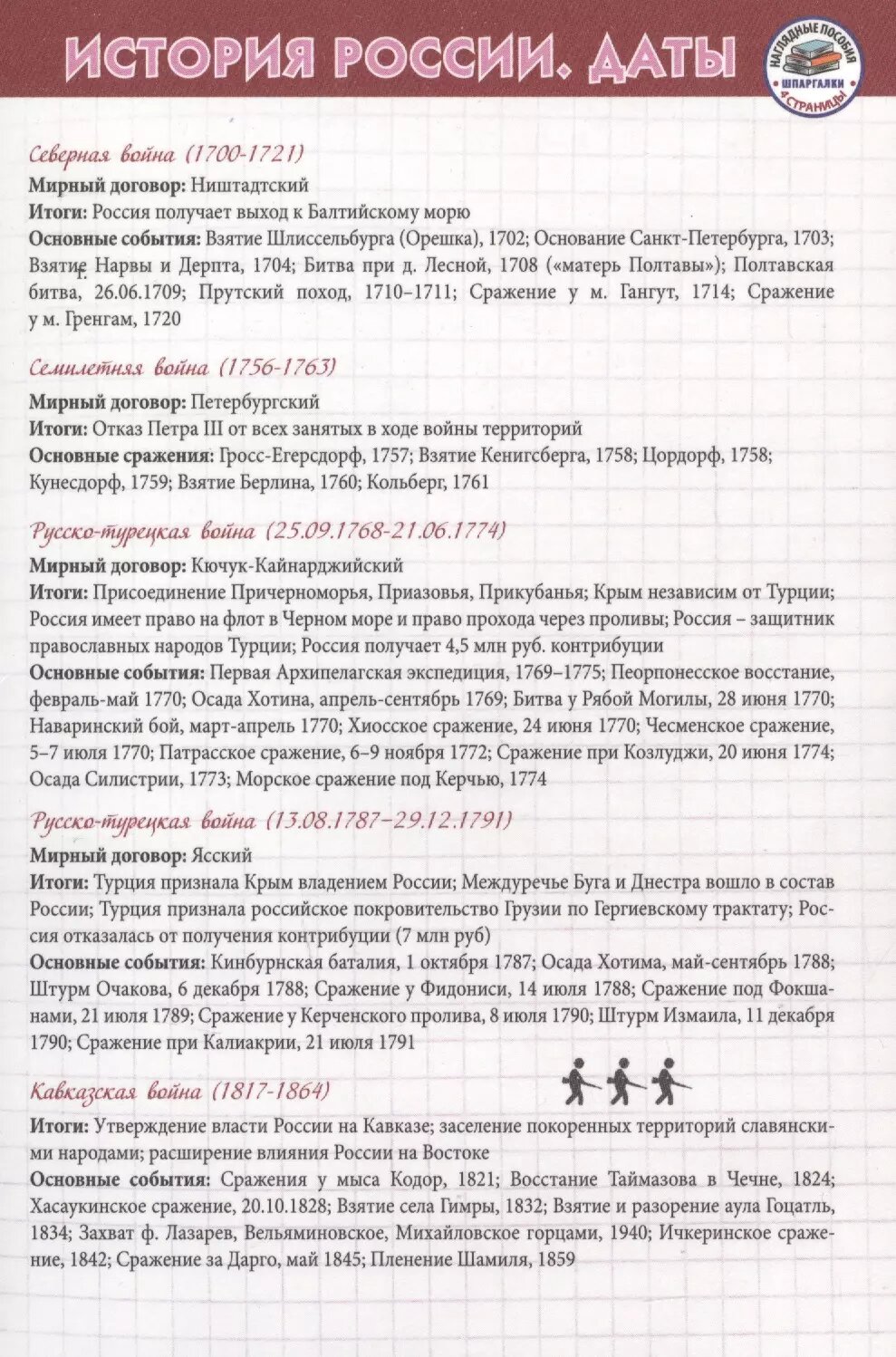 История Шпаргалка