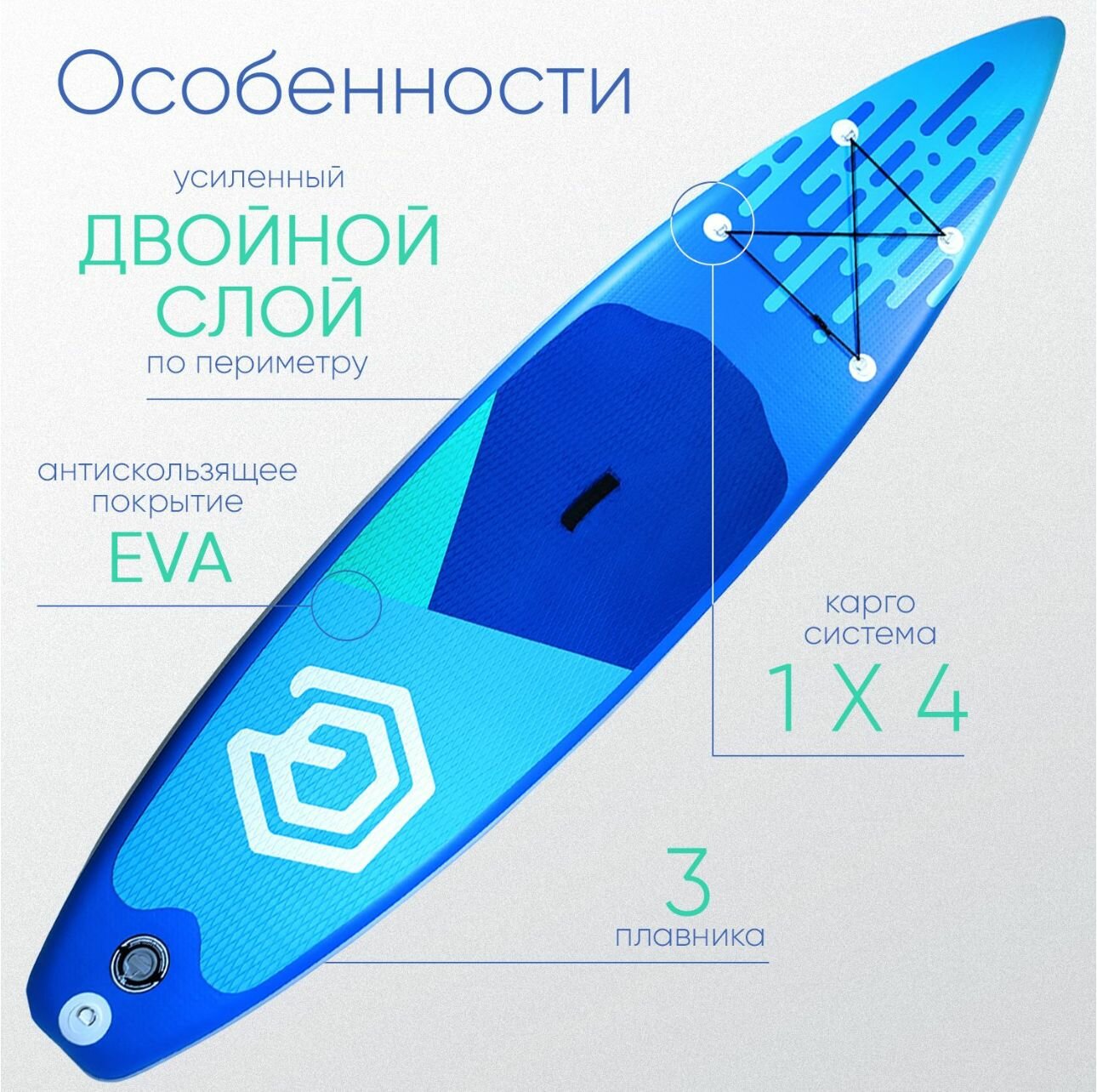 SUP board надувной для серфинга с веслом 320x81х15 см GQ320 Капля GQ 10.6 / сап доска для новичка и опытного / Надувной SUP борд полный комплект