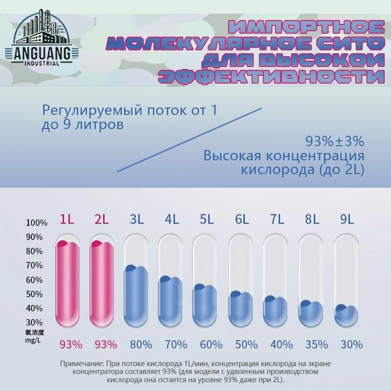 Концентратор кислорода — фото 1