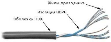 Витая пара TWT TWT-5EUTP1PT-GY