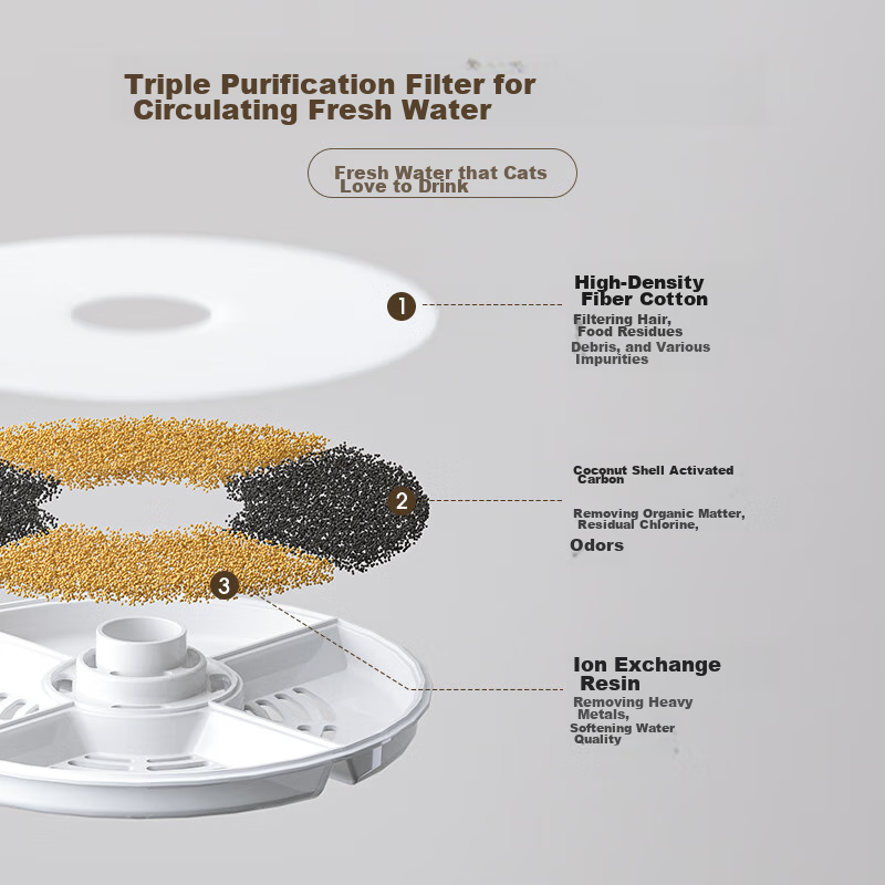 Nuoxue SNOW Smart Pet Water Fountain, Automatic Water Dispenser for Cats, Circulating Flowing Water, Dog Water Dispenser