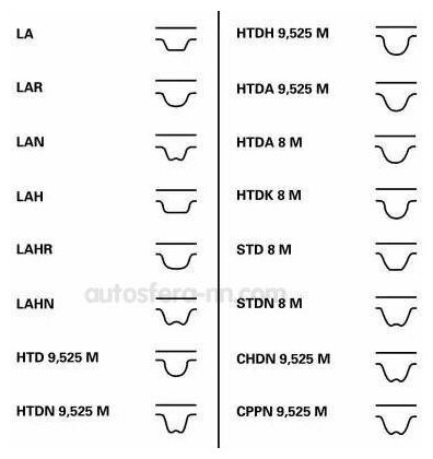 CONTITECH CT975K3 Ремень ГРМ 162 зуб,20mm + 3 ролика
