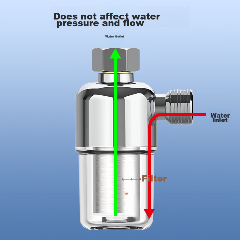 Jingwanhui Universal Water Heater Filter, Washing Machine Tap Water Shower Faucet Chrome-Plated Pre-Filter with Scale Inhibitor W870