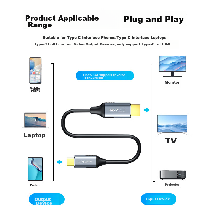 Liantuo Type-C to HDMI Converter Cable for Apple 15/16 Mac Computers, Huawei P70 Phones, Connecting to TV, USB-C to HDMI 4K Adapter Cable, 1.5-Meter Screen Mirroring Cable