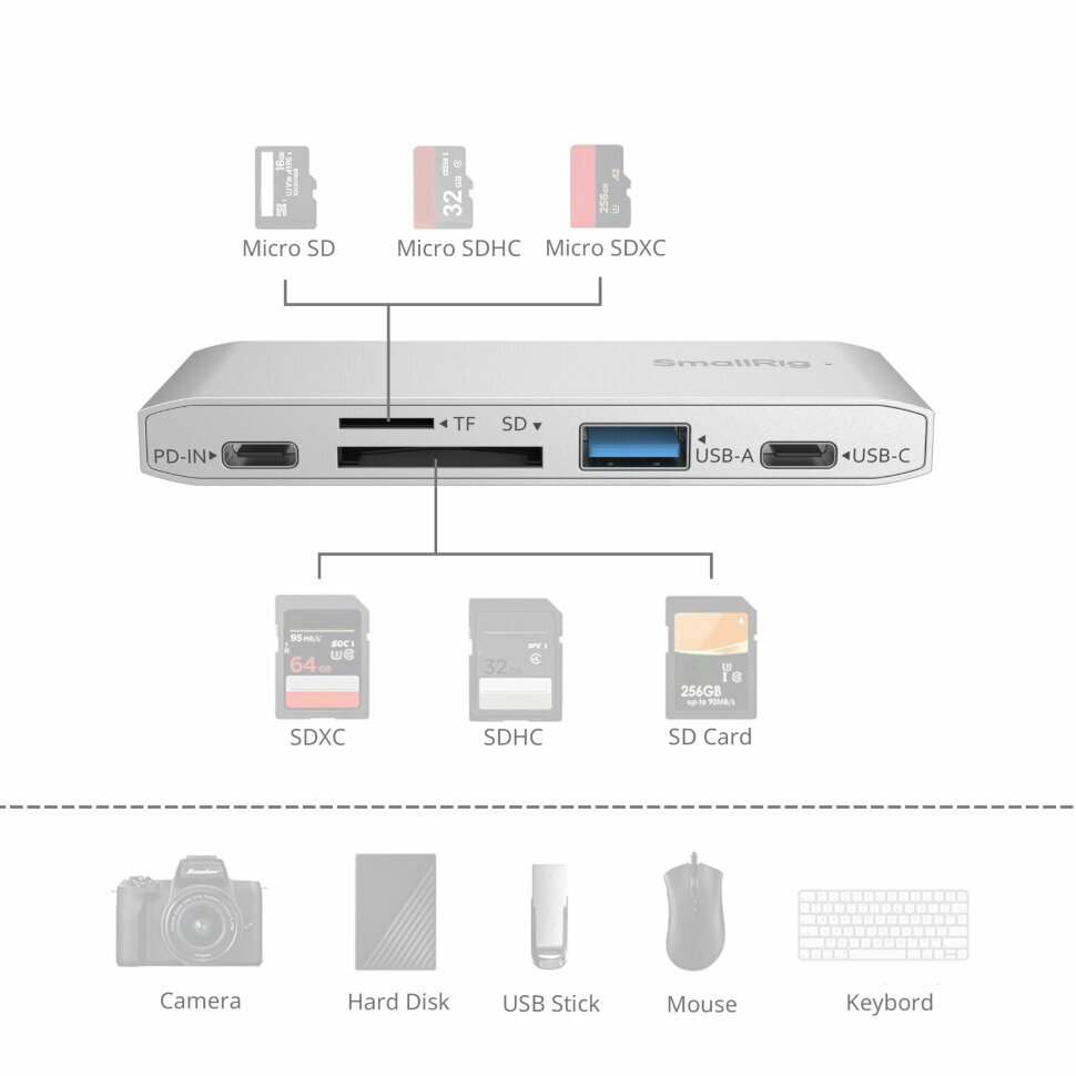 Хаб SmallRig 4746 5-in-1 Memory Card Reader — фото 1