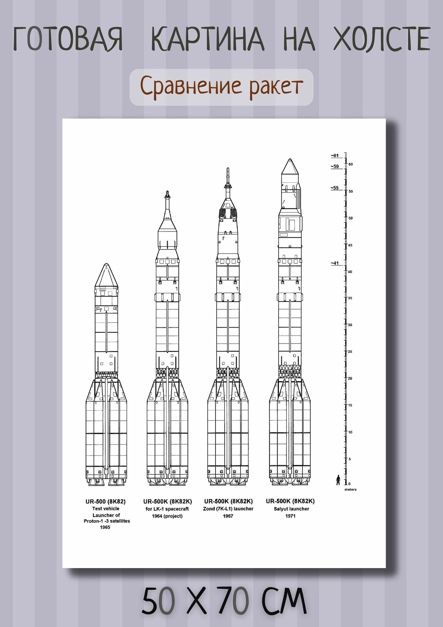 Картина с космическим аппаратом "Сравнение ракет" 70х50 холст