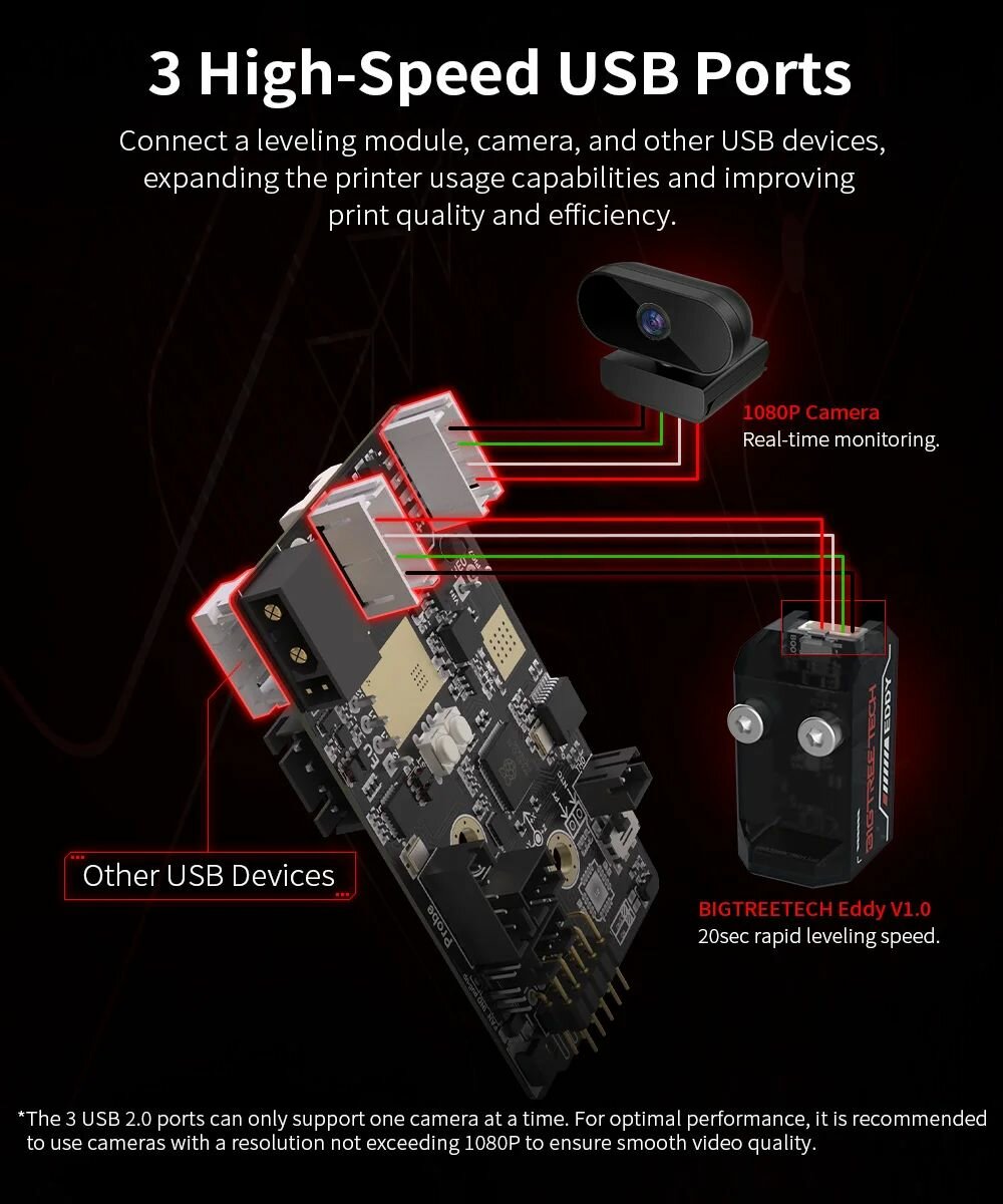 BIGTREETECH Voron StealthBurner для 3D принтеров CAN Cable — фото 1