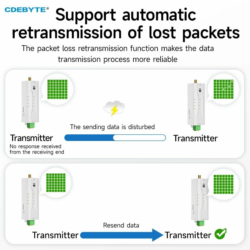 Беспроводной цифровой передатчик CDEBYTE EWD95M-433GF20(485) LoRa