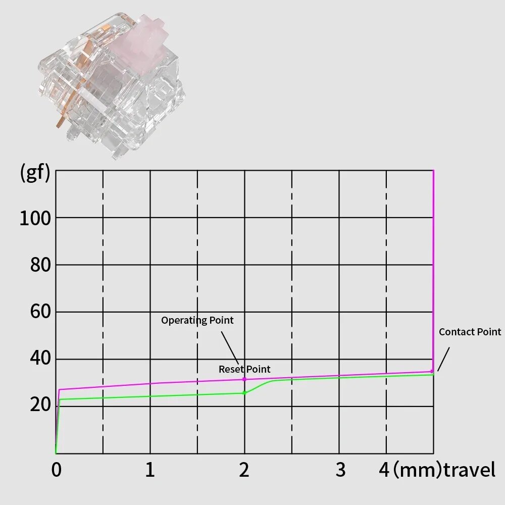 MMD Silent Aqua King 26g механические переключатели 50 PCS