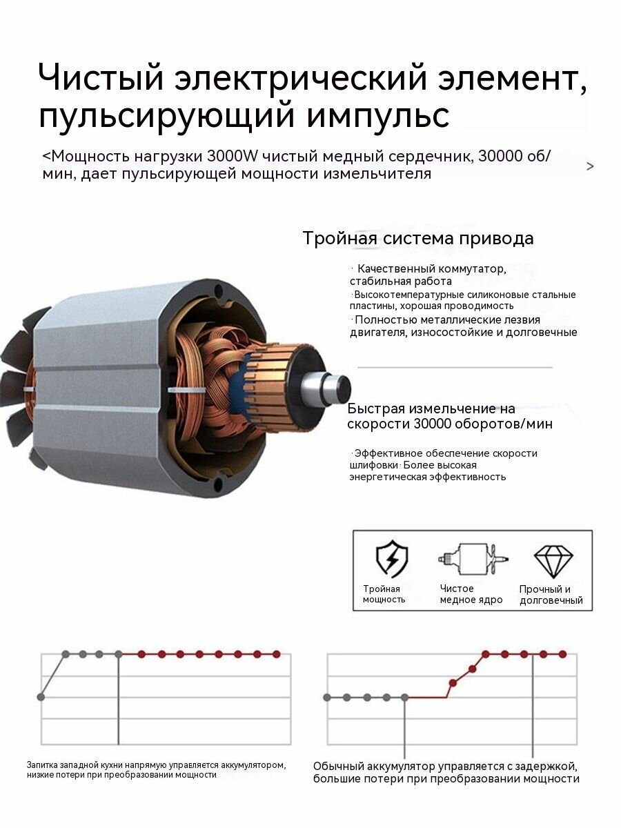 Электромельница для зерна — фото 1