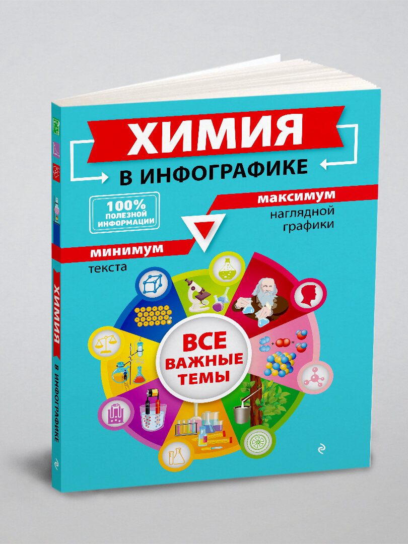 Химия в инфографике