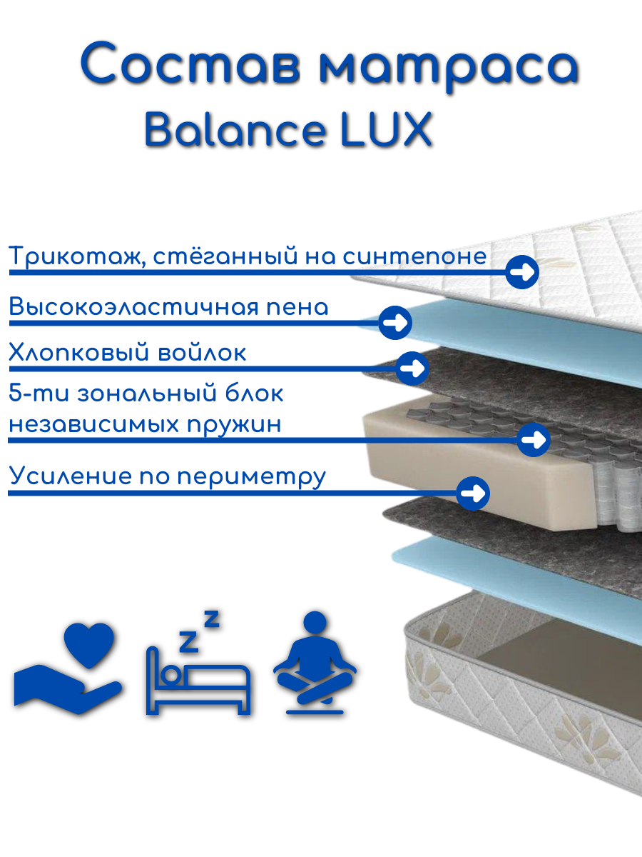 Матрас Мир Матрасов BALANCE LUX ортопедический с независимым пружинным блоком 120х195 — фото 1