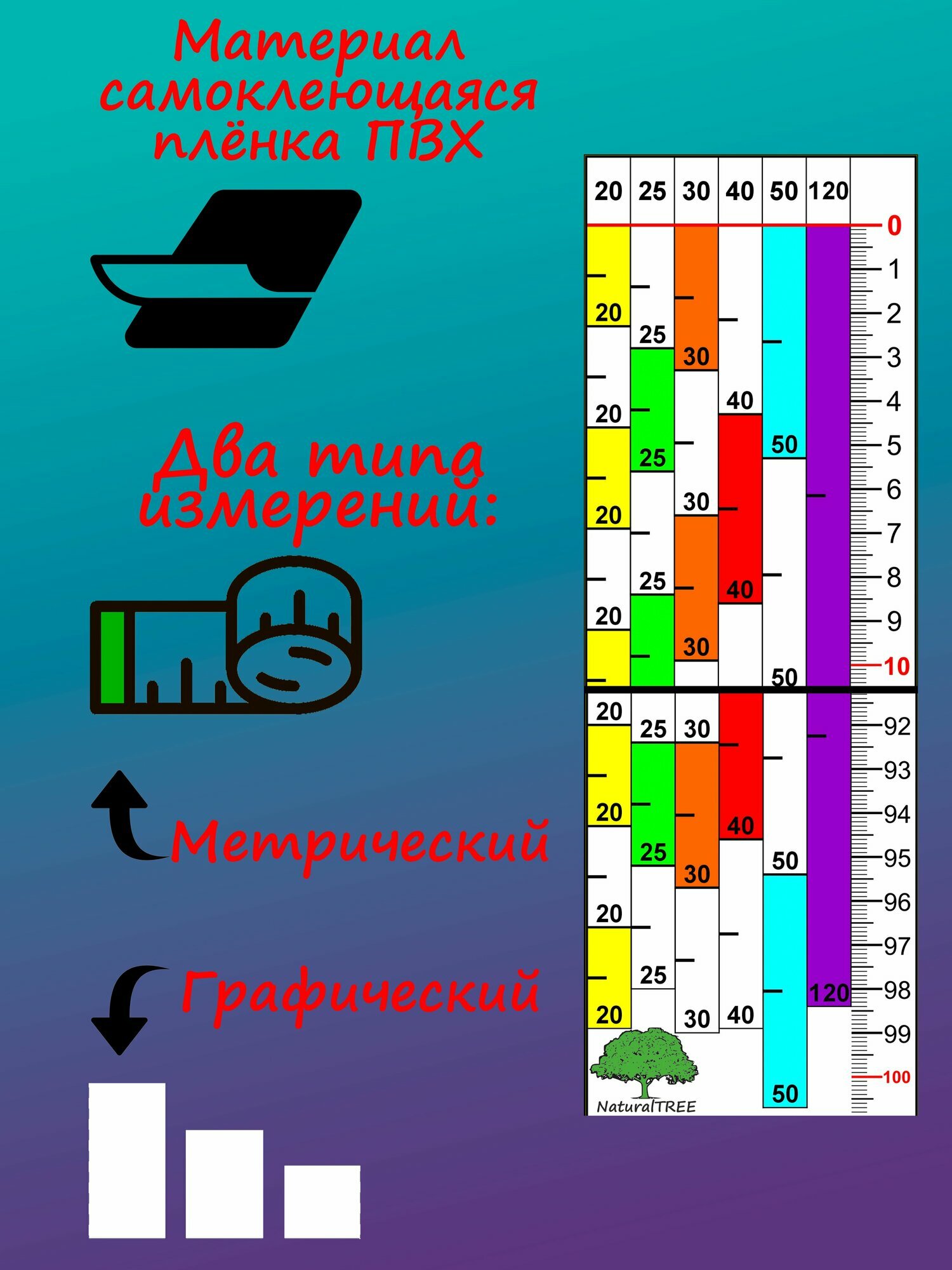 Линейка-наклейка для пилорам 100см, 6 размеров, 3мм пропил, 7,5см ширина