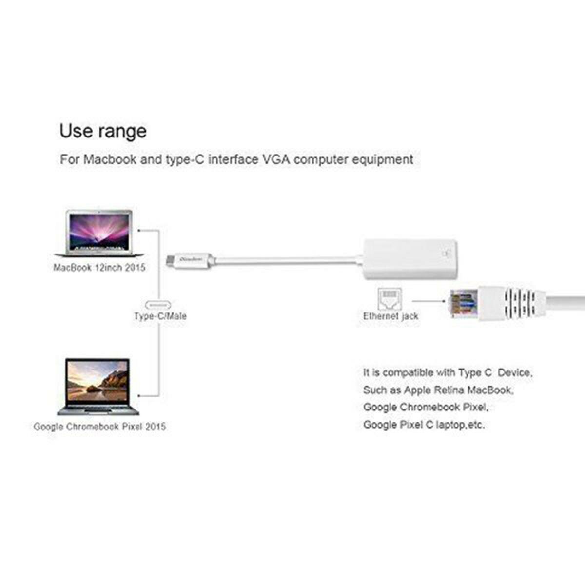 Адаптер интернет-кабеля USB-C/TYPE-C на RJ45 Ethernet LAN для устройств MACBook и TypeC QJY99