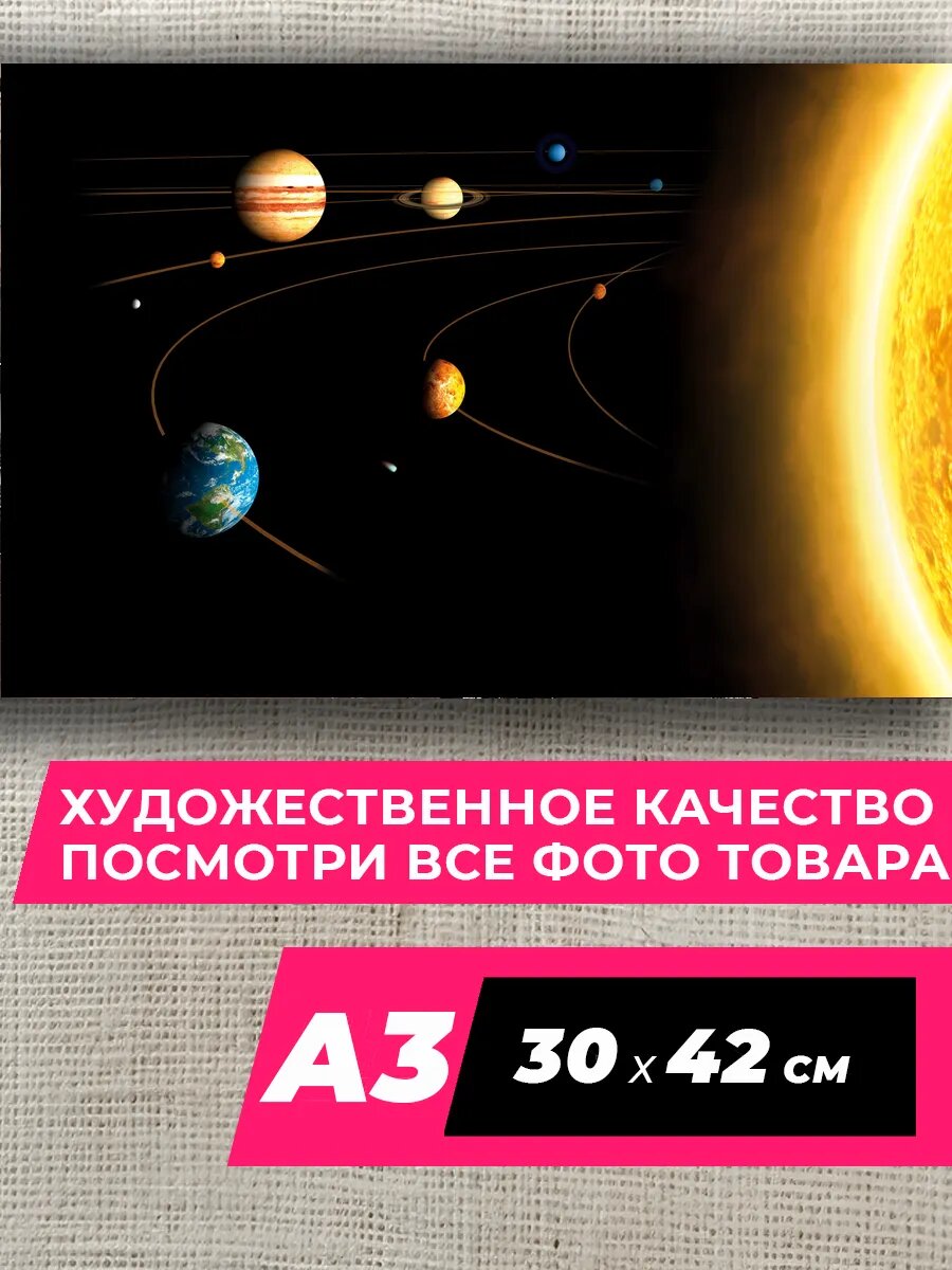 Плакат солнечная система 34 на стену размер A3