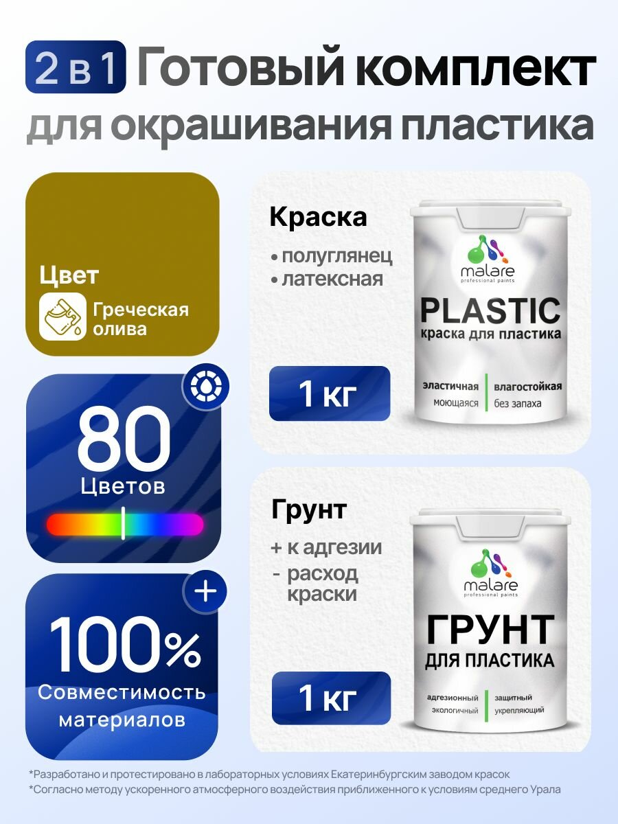 Комплект Malare для окрашивания пластика (1кг грунт + 1 кг краска), акриловый, без запаха, быстросохнущий, полуглянцевый, цвет греческая олива