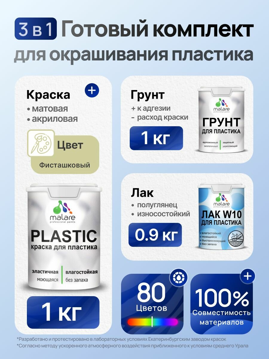 Комплект Malare для окрашивания пластика, пенопласта, ПВХ (1кг грунт + 1кг краска + 0,9кг лак), акриловый, без запаха, цвет фисташковый