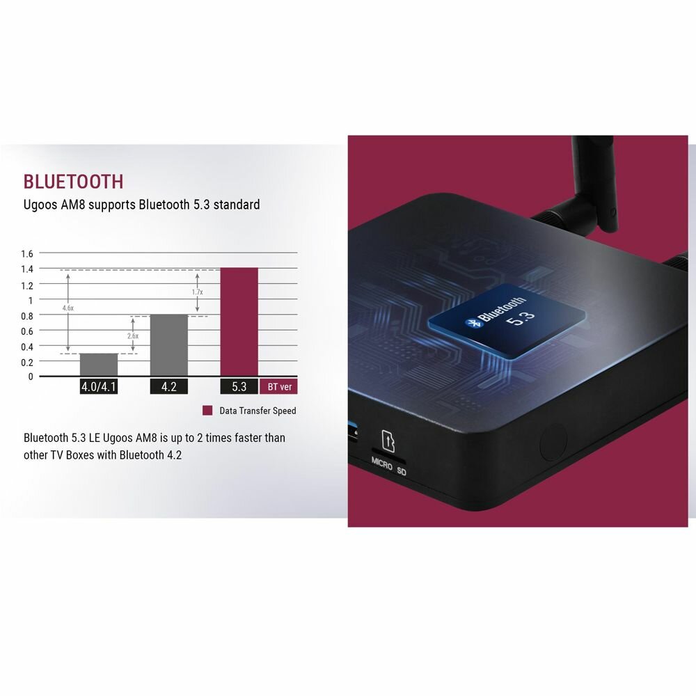 Мультимедийный проигрыватель ТВ коробка UGOOS AM8 PRO WIFI6 Dolby Audio система караоке — фото 1