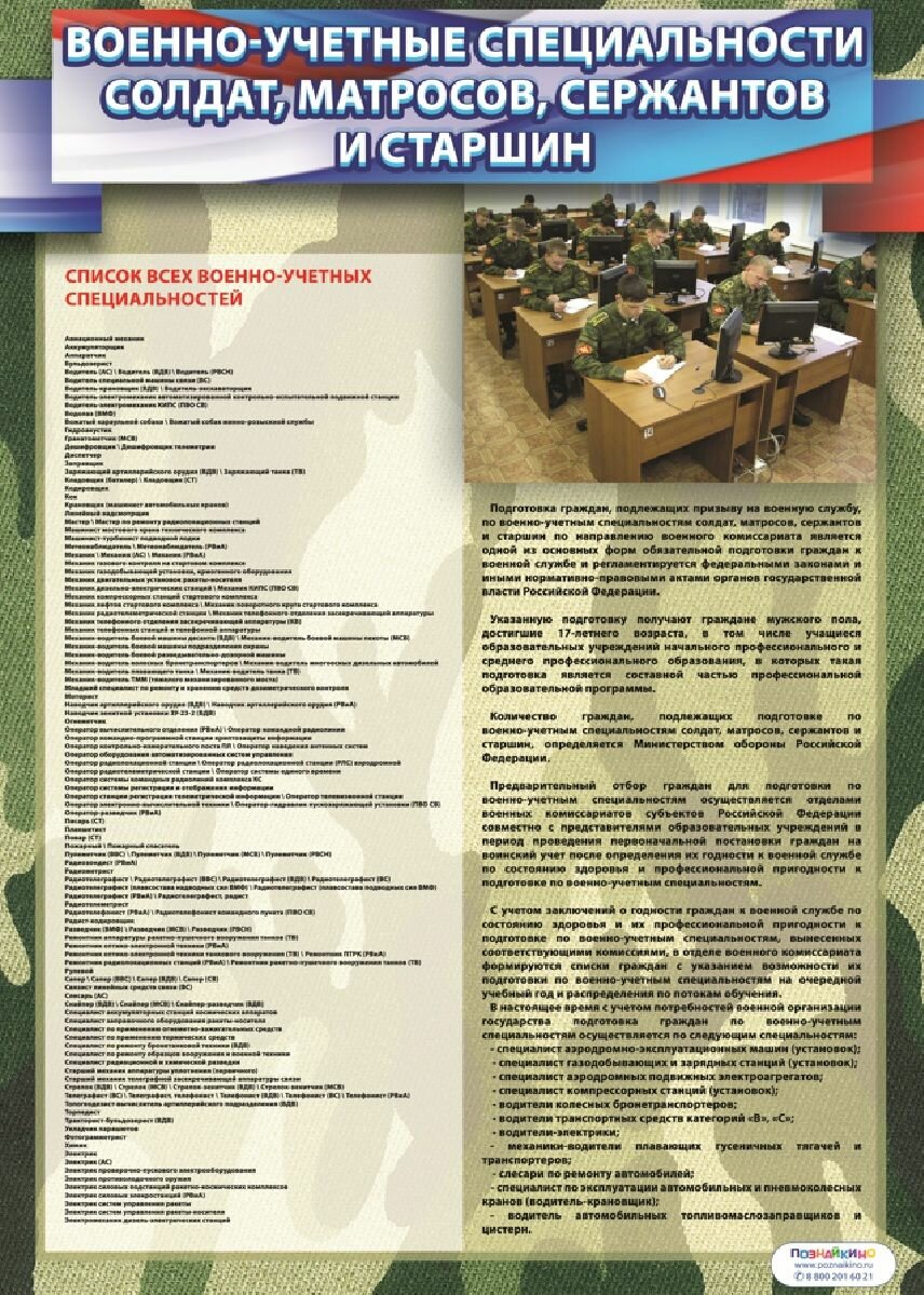 Плакат Военно-учетные специальности солдат, матросов, сержантов и старшин