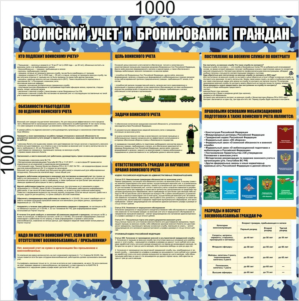 Стенд Воинский учет и бронирование граждан размер 1000 х 1000мм, ПВХ- 3мм