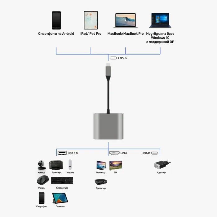 Переходник USB 3.0 - HDMI - Type C, Адаптер USB Type C, Мощность зарядки до 100W