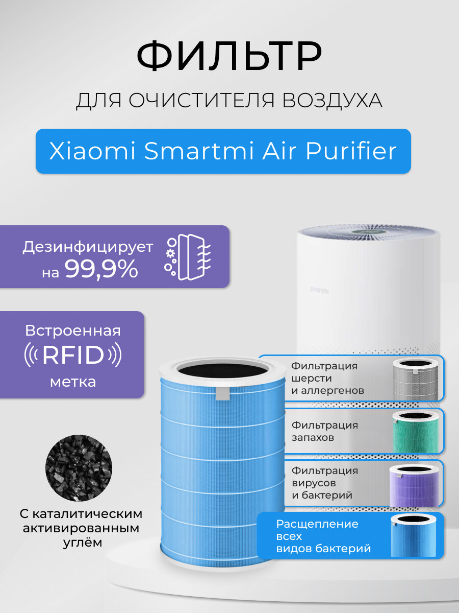 Универсальный фильтр для очистителя воздуха Xiaomi Mi Air Purifier