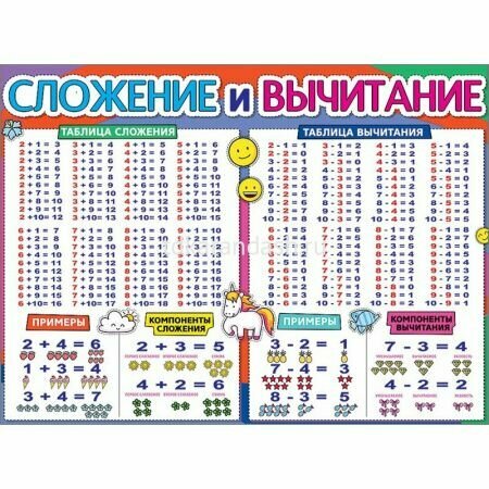 Плакат А2 "Сложение и вычитание" 08008984 "Праздник"
