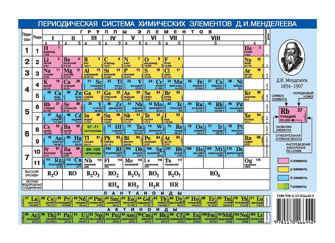 Наглядное пособие АСТ Период система химических элементов менделеева, А6, 2023