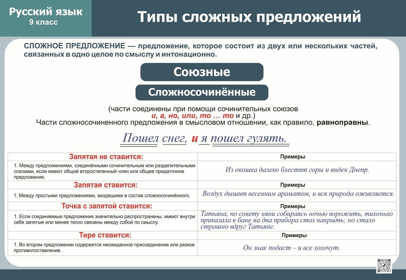Комплект таблиц Русский язык. 9 класс