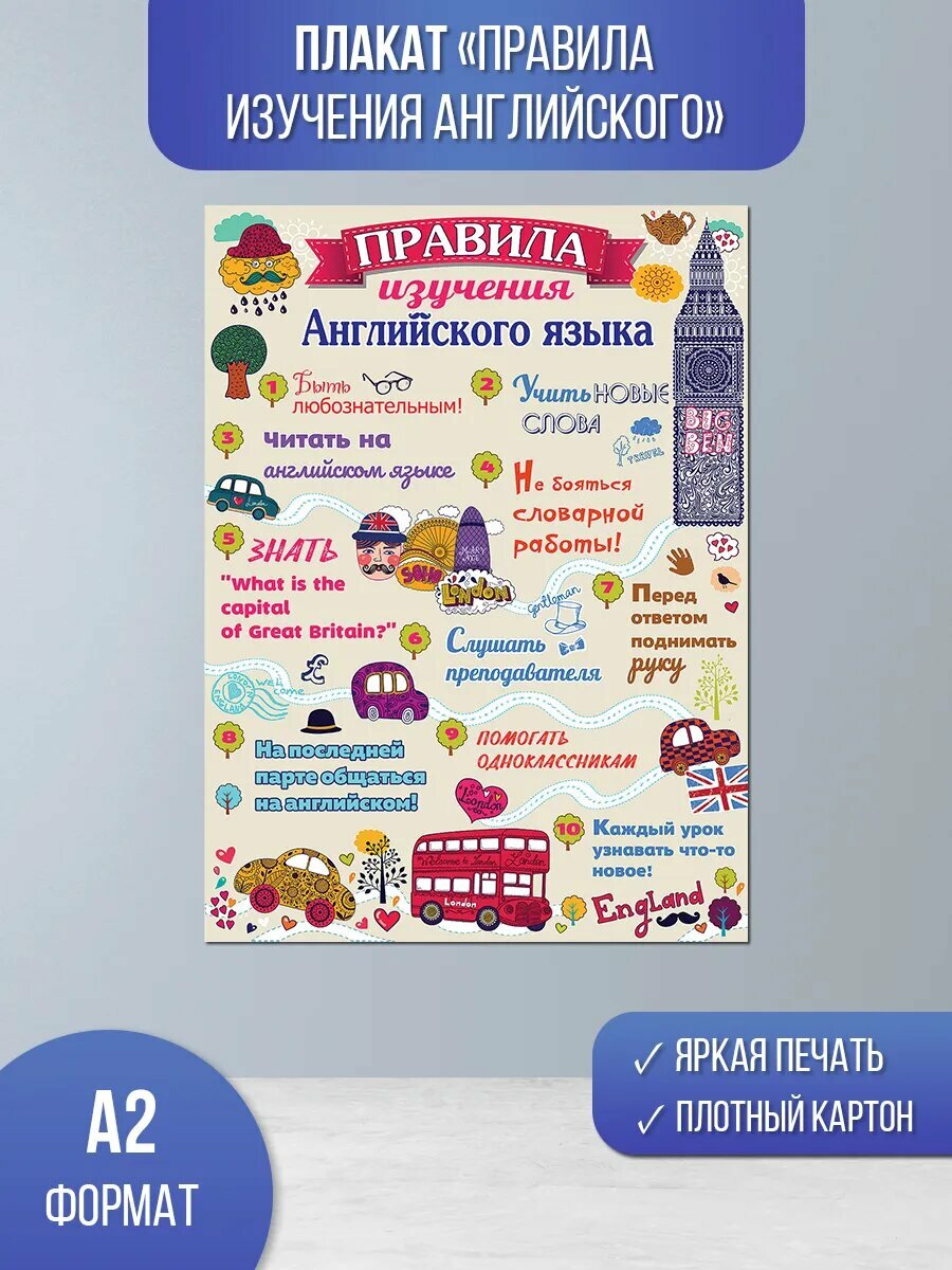 Обучающий плакат на стену Правила Английского языка