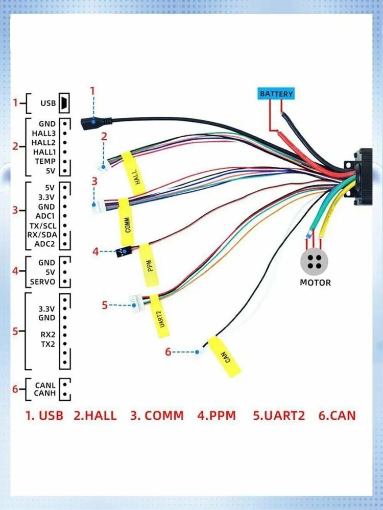 KNOW EASY-Контроллер бесщеточного двигателя 75100 FOC Одиночный привод ESC совместим с электрического скутера E-Bike 4-16S 50A 75V скорости